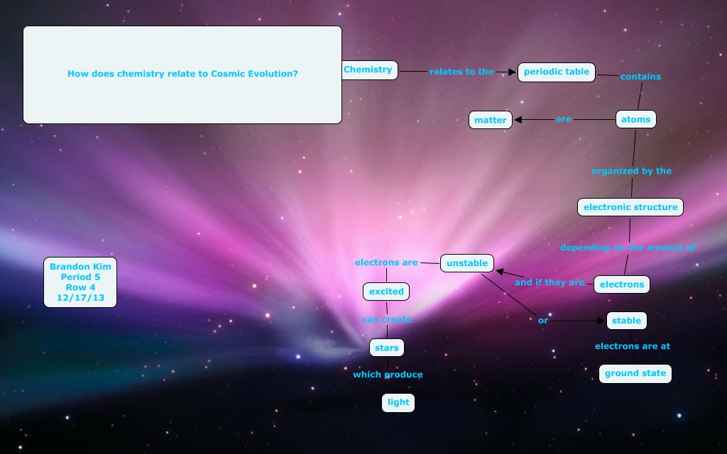 How does chemistry relate to Cosmic Evolution